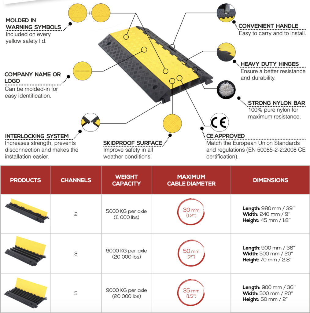 Multi-Channel Cable Protectors - Prairie Ground Solutions Inc.
