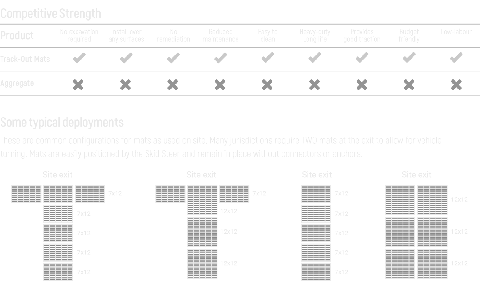 Track-Out Mats - Prairie Ground Solutions Inc.